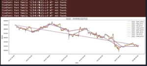 【python】matplotlibがフォントを認識しない問題（not found）を解決した話 | どこに居てもひとり