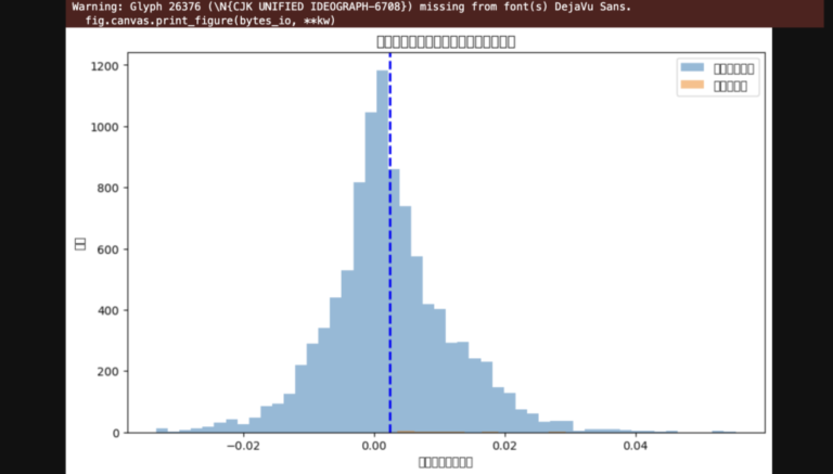 【python】matplotlibがフォントを認識しない問題（not found）を解決した話 | どこに居てもひとり